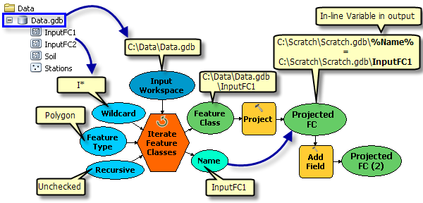 Example Of Using An Iterator In A Model Help Documentation