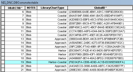 DNC conflation—ArcMap | Documentation